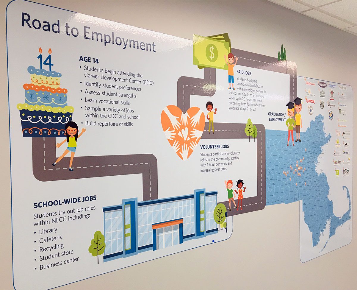 “Road to Employment” Maps Path of Vocational Training for Students with ...
